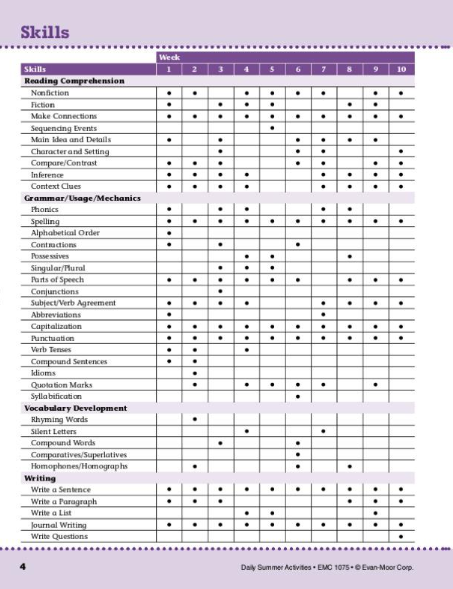 Daily Summer Activities Grade 4-5 – Miller Pads & Paper