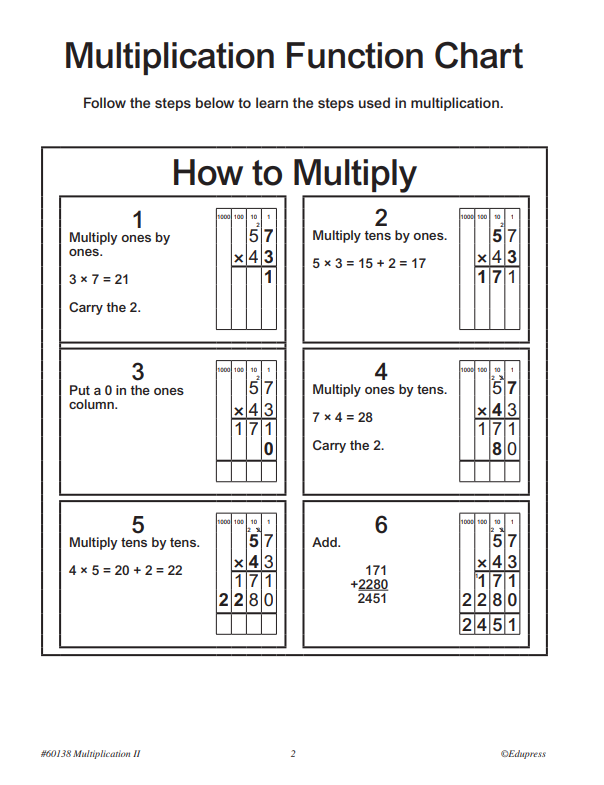Multiplication II: multi-digit and regrouping – Miller Pads & Paper