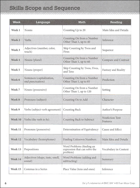 Daily Fundamentals Grade 5 – Miller Pads & Paper