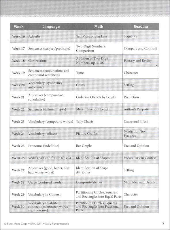 Daily Fundamentals Grade 5 – Miller Pads & Paper